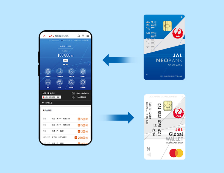 JAL NEOBANKのご案内｜JAL Global WALLET